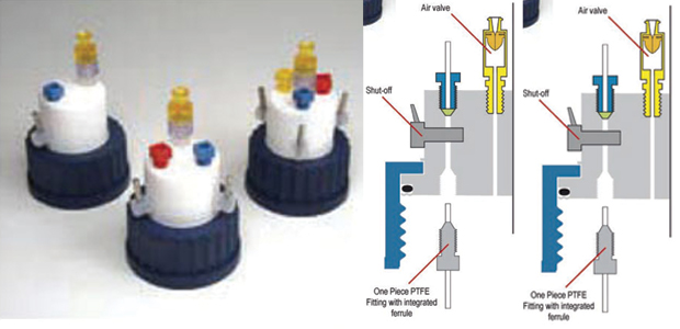 HPLC Safety Caps – Rexford